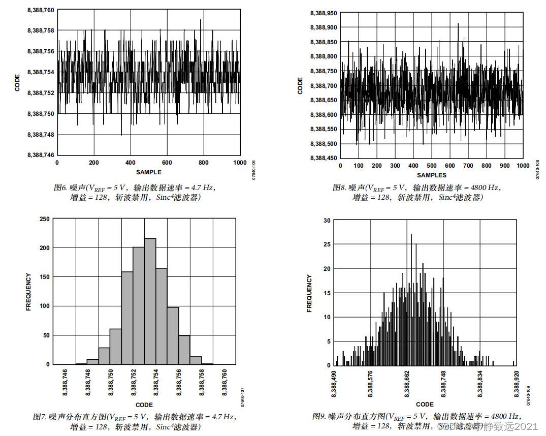AD7190之STM32程序-CSDN博客