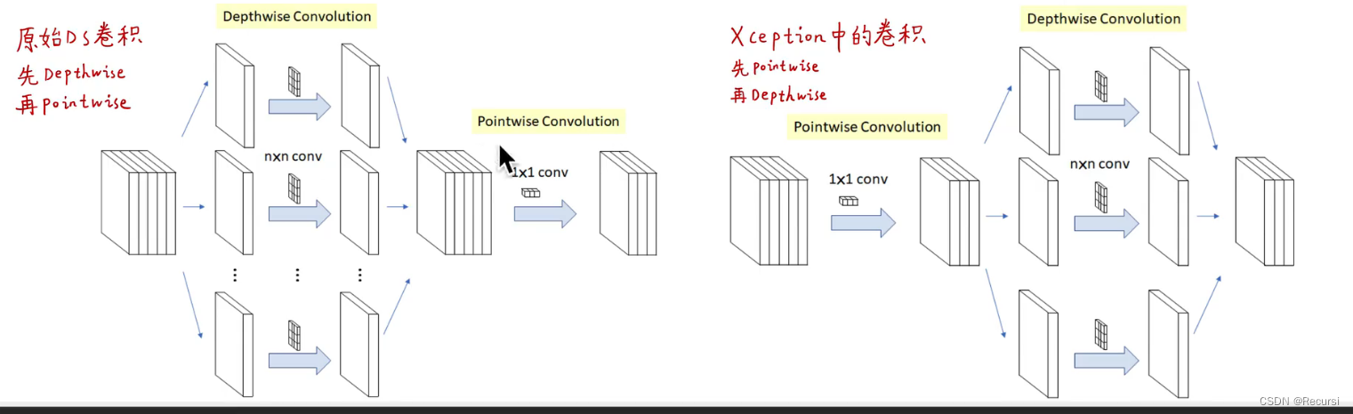Xception_xception模块-CSDN博客