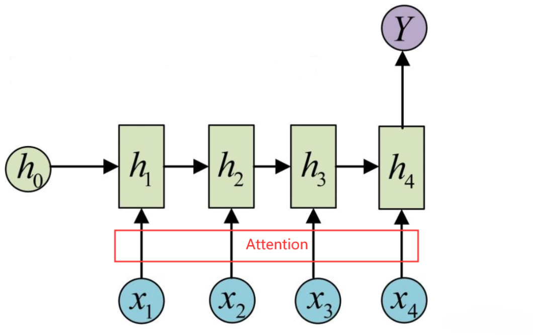 【LSTM介绍】LSTM变种、常用架构以及相关文献梳理_lstm文献-CSDN博客
