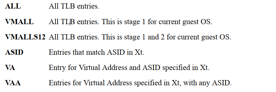 ARM V8A体系结构-第十二章 The Memory Management Unit_armv8内存管理单元-CSDN博客