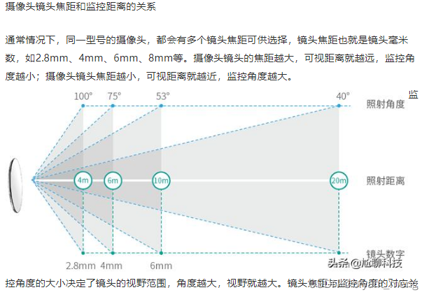 【python】Camera Calibration_python calibratecamera-CSDN博客