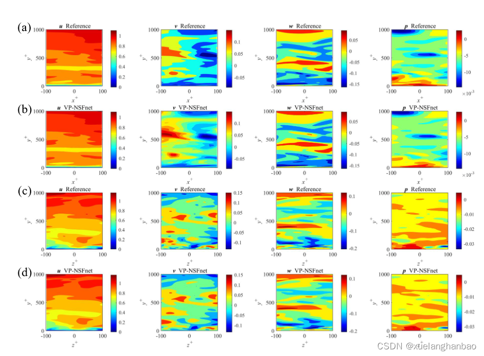 NSFnets：Physics-informed neural networks for the incompressible Navier ...