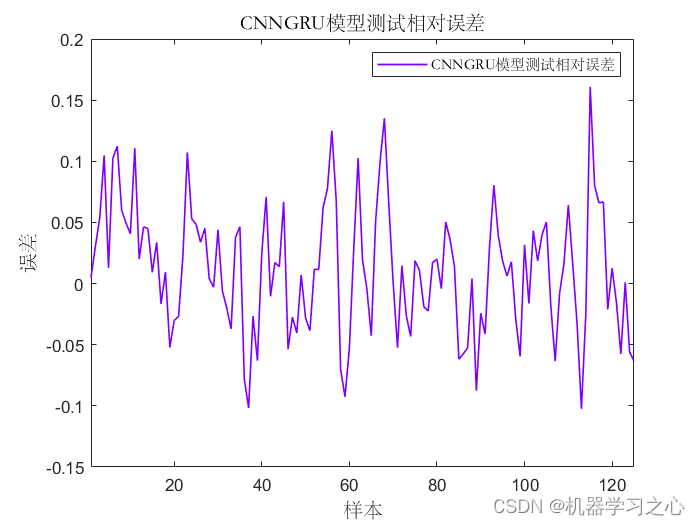 回归预测 Matlab实现cnn Gru卷积门控循环单元多输入单输出回归预测gru Matlab Csdn博客 