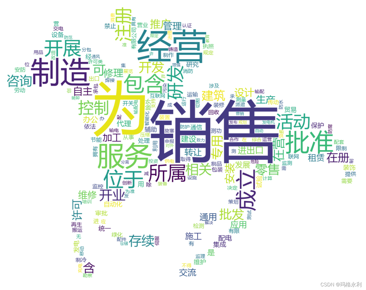 小白画词云(python版)词云生成器下载python Csdn博客