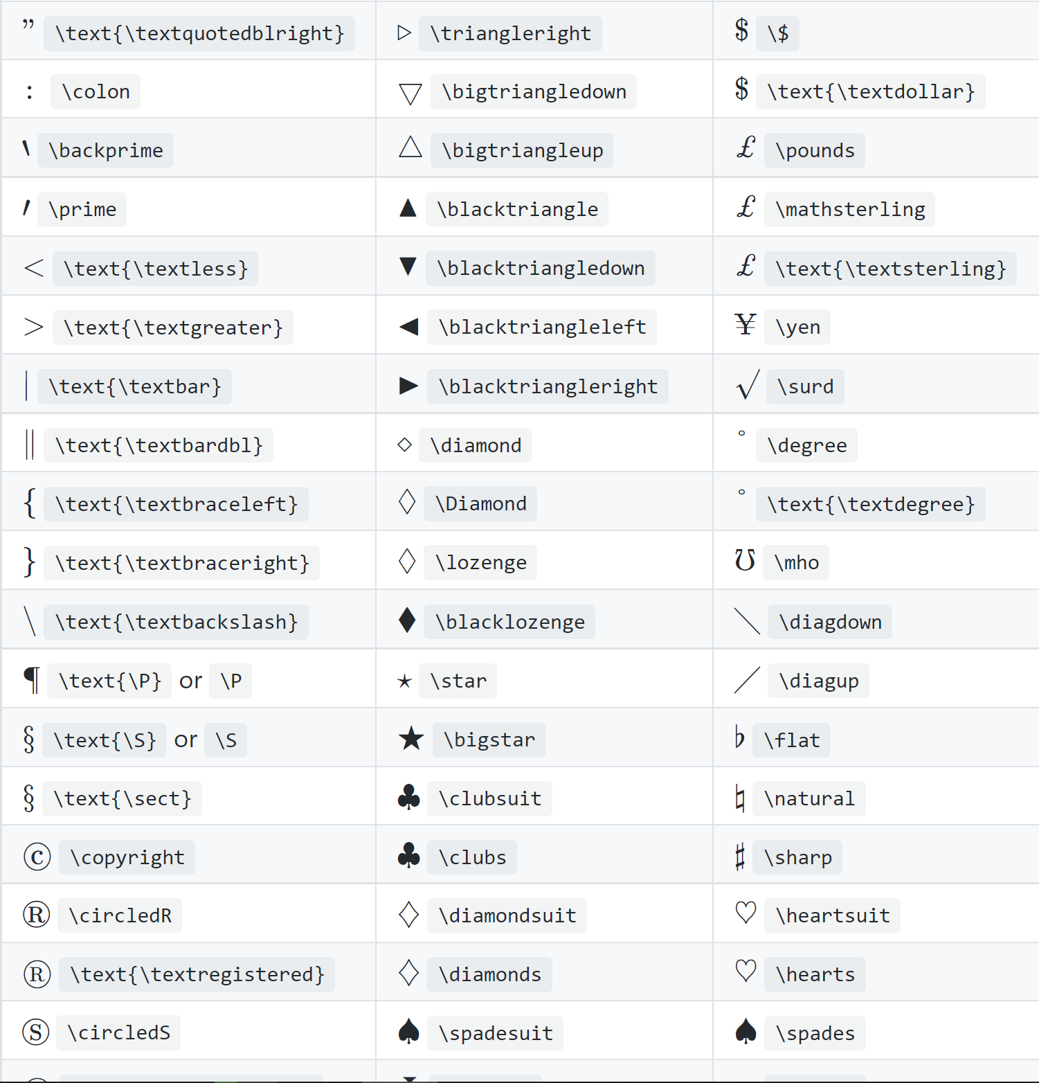 Notion中的Tex数学表达式(完整版)_notion中如何写入数学公式-CSDN博客