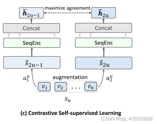 Contrastive Self-supervised Sequential Recommendation withRobust Augmentation_qq_43532928的博客-CSDN博客