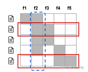 LIME_模型的解释性_lime图解读-CSDN博客