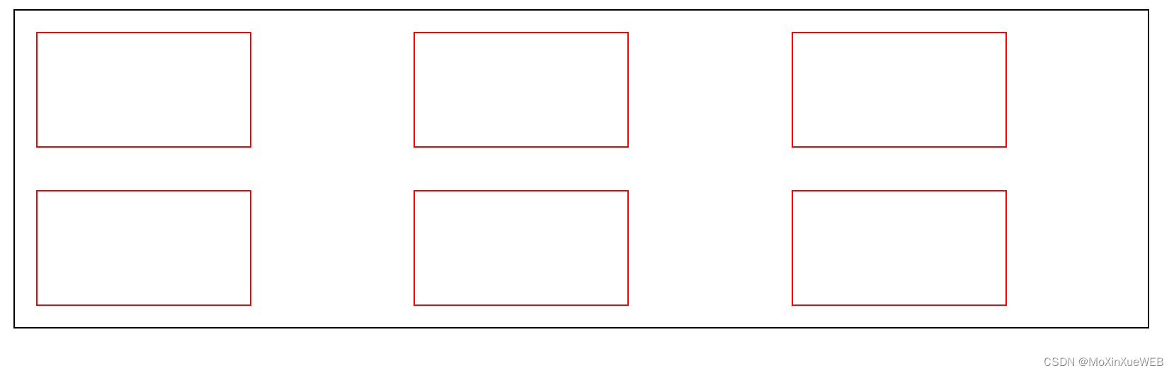 Css Div 常用的3种横向排列自动换行div横向排列自动换行 Csdn博客 