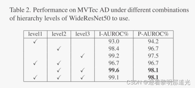 【文献阅读笔记】simplenet A Simple Network For Image Anomaly Detection And Localizationsimplenet 是针对每类