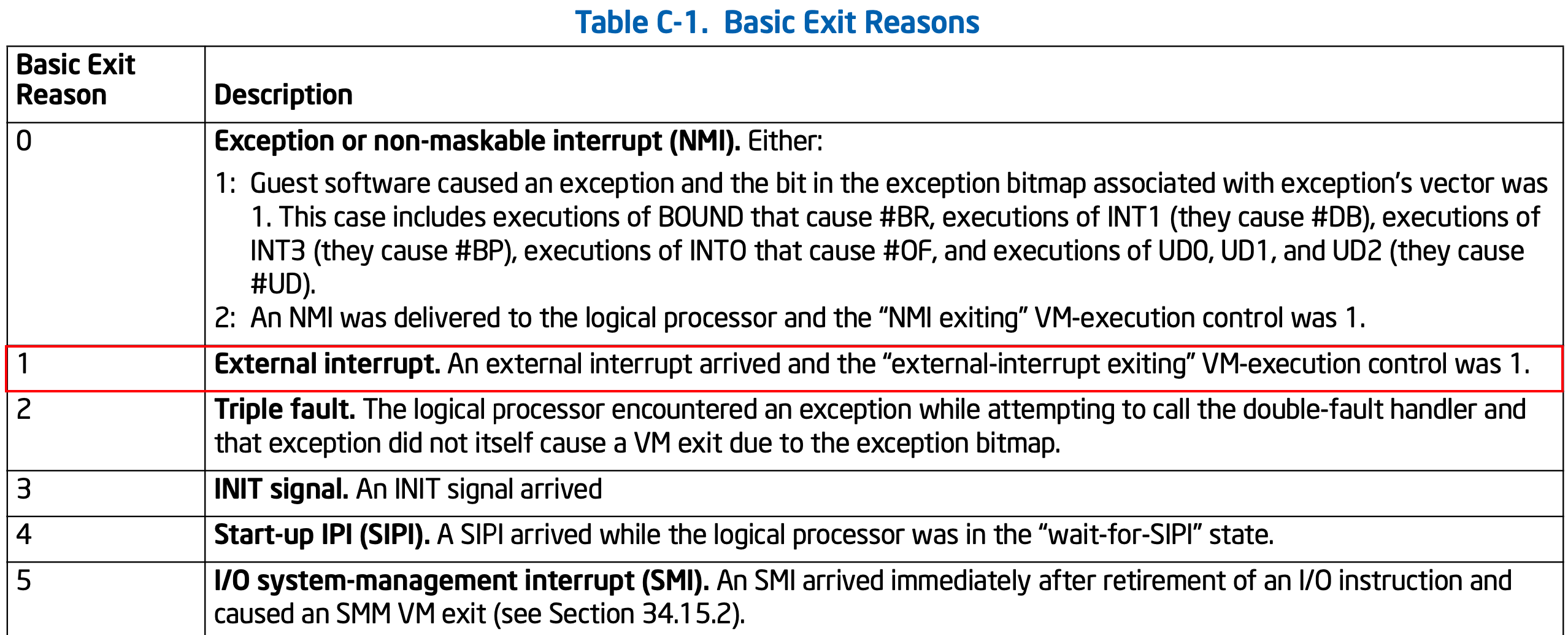 Intel VT学习笔记（六）—— VM-Exit Handler_basic vm exit handler(基本vm退出处理程序)-CSDN博客