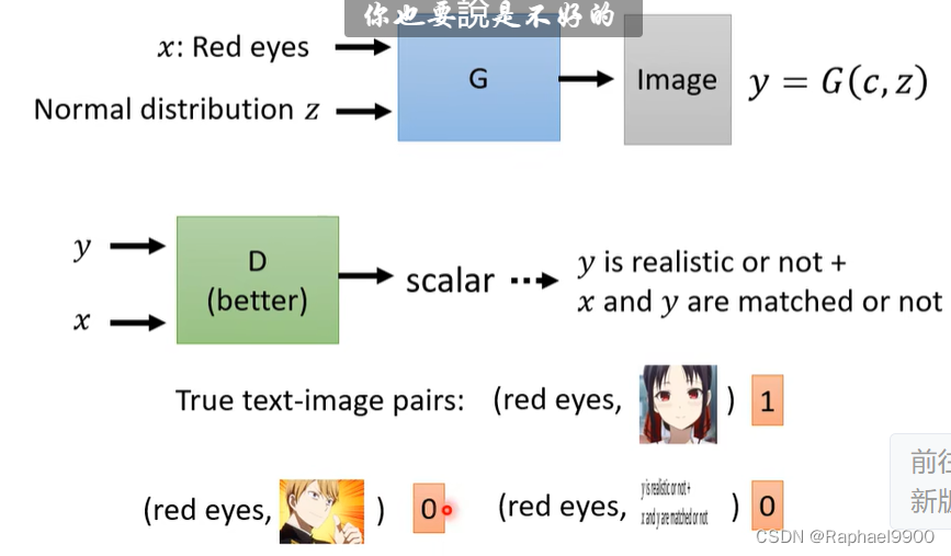【学习】GAN_为什么divergence小objective function有关-CSDN博客