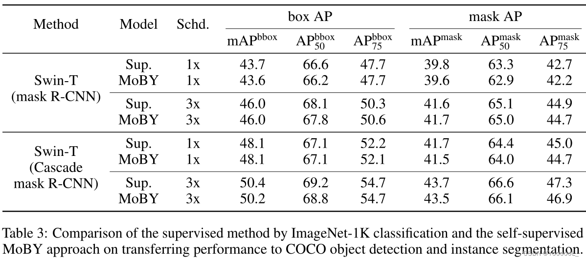 【自监督论文阅读笔记】Self-Supervised Learning with Swin Transformers-CSDN博客