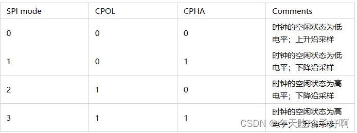 SPI介绍与说明-CSDN博客