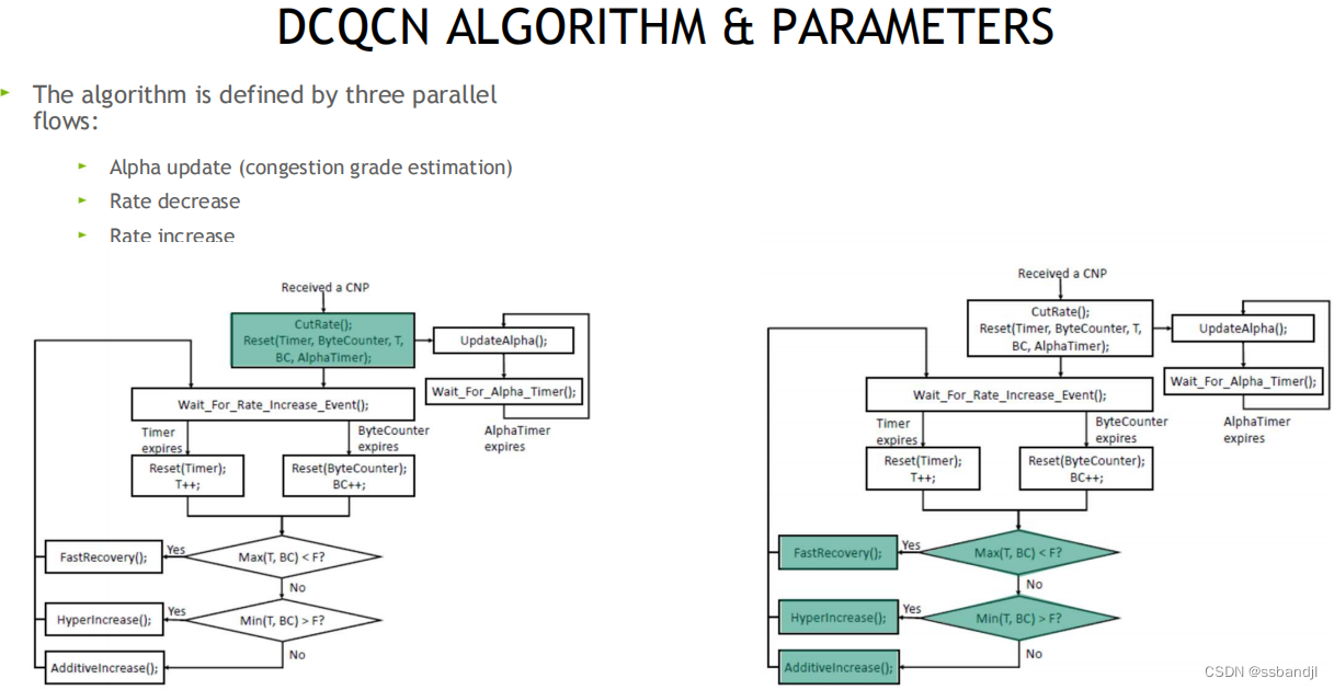 Nvidia_Mellanox_CX5和6DX系列网卡_RDMA_RoCE_无损和有损_DCQCN拥塞控制等技术简介-一文入门RDMA和 ...