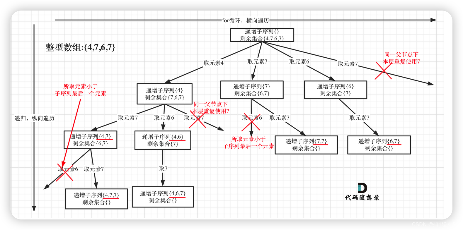 代码随想录day29｜491.递增子序列｜46.全排列｜47.全排列 II｜Golang_go 递增子序列-CSDN博客