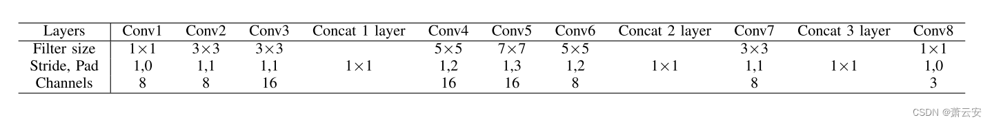 Light-DehazeNet: A Novel Lightweight CNN Architecture for Single Image Dehazing-CSDN博客