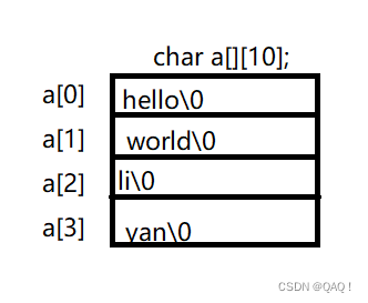 字符串笔记_char *p=strchr(ip+last+1,'.')-CSDN博客