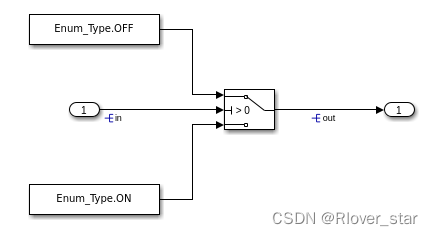Simulink代码生成（十一）——建模所使用的枚举类型的管理与自动生成_simulink自动生成枚举量定义-CSDN博客