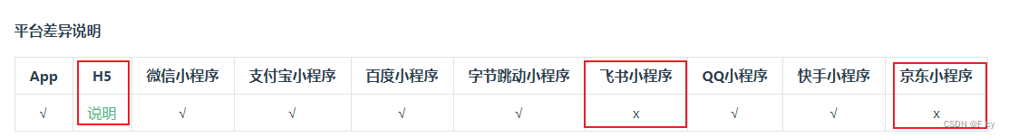 uniapp非h5应用的支付宝支付，微信支付_uni.requestpayment 只能用于app 吗-CSDN博客
