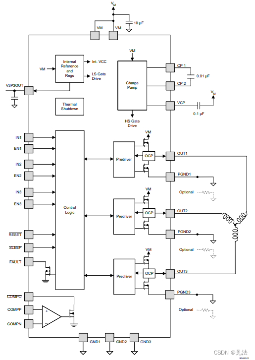 DRV8313三个半H桥驱动器IC-CSDN博客