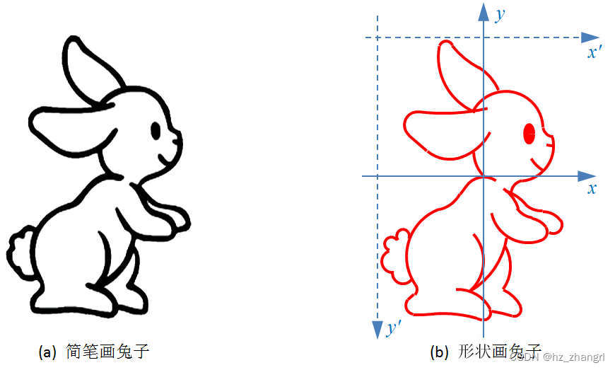 用python Canvas绘制简笔画兔子用python画兔子 Csdn博客