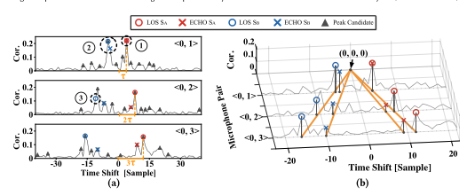 【文献精读】【通信】Symphony: Localizing Multiple Acoustic Sources with a Single Microphone Array ...