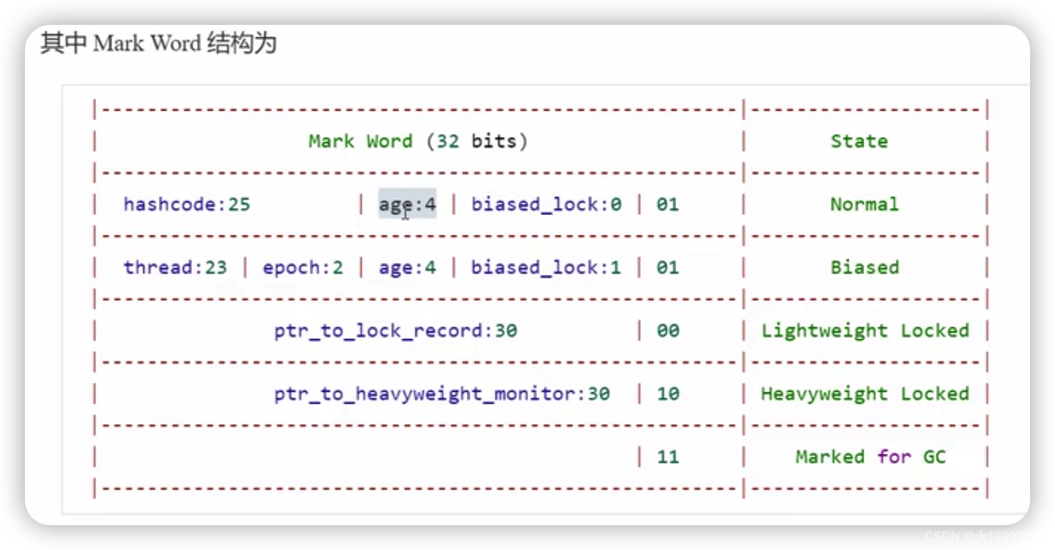 Java并发编程 Csdn博客