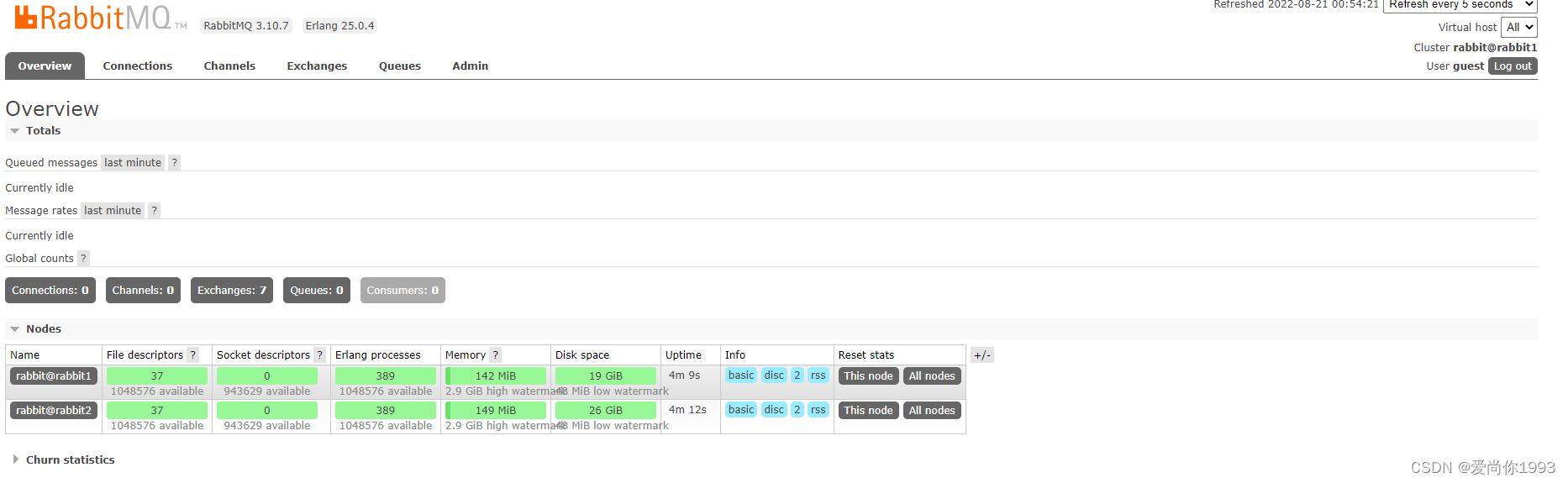 Docker 部署 RabbitMQ 集群_docker部署rabbitmq集群-CSDN博客