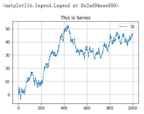 Python数据分析入门与实践-笔记_xn--6f-npy.one-CSDN博客