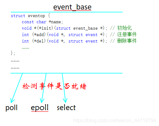 Linux下libevent的使用（不带缓冲区的event和带缓冲区的bufferent）_libevent设置接收缓冲区-CSDN博客