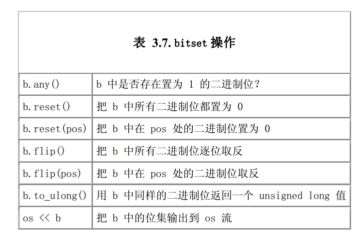 bitset优化(bitset枚举一个序列所有子集）-CSDN博客