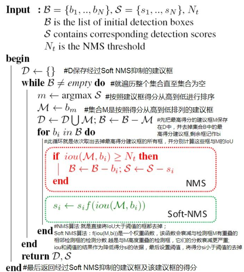 Soft Nms Numpy Python实现软非极大值抑制精简代码python实现soft Nms Csdn博客