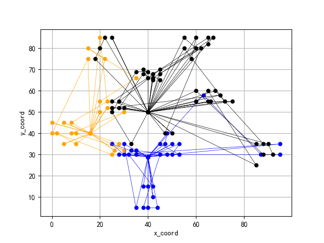 【进阶二】Python实现(MD)VRPTW常见求解算法——遗传算法（GA）_Better.C的博客-CSDN博客_vrptw遗传算法