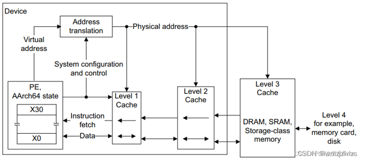 arm cache ace chi_arm scu-CSDN博客