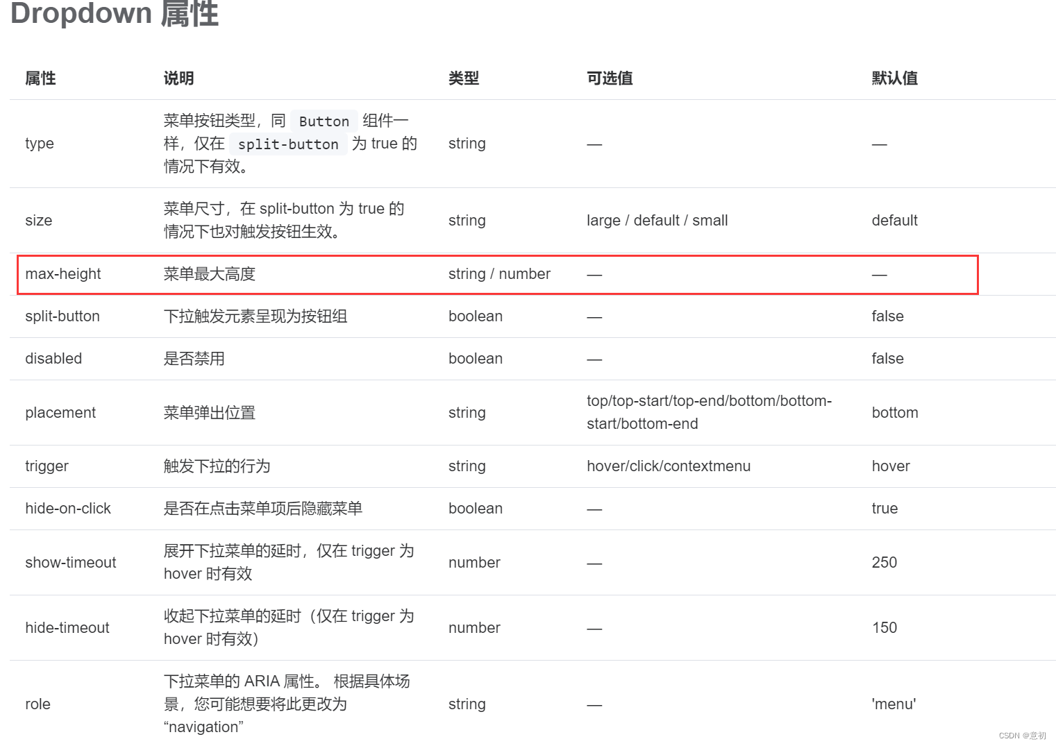 Vue3elementplus踩坑：数据过多下拉菜单多长vue3组件库element Plus 下拉容易遇到的问题 Csdn博客
