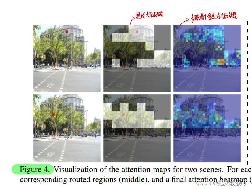 组会论文翻译加思路整理：BiFormer: Vision Transformer with Bi-Level Routing Attention-CSDN博客
