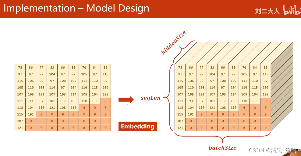 深度学习(pytorch)——循环神经网络(rnn)进阶篇pytorch Rnn Csdn博客