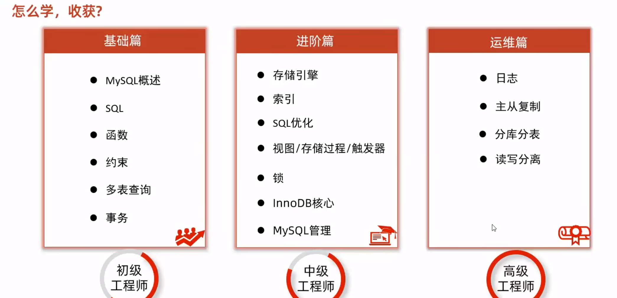 Java202303java学习笔记第四十天综合练习mysql学习 前端导师歌谣 博客园