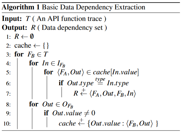 [论文分享] APICraft: Fuzz Driver Generation for Closed-source SDK Libraries_prompt fuzzing for fuzz ...