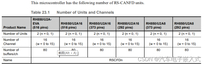 【CAN通信】Can Driver模块详细介绍_can驱动-CSDN博客