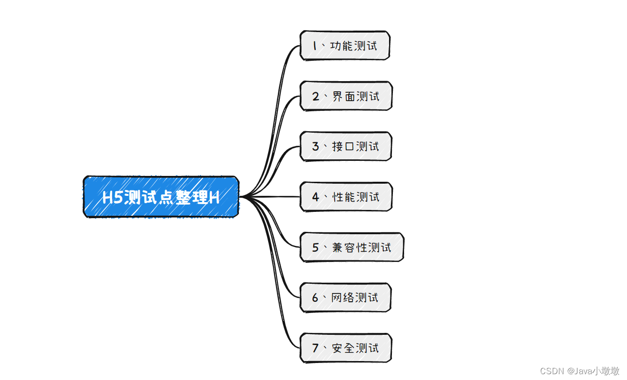 H5项目测试-学习总结文档_h5测试的指导文档-CSDN博客
