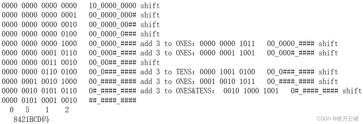 FPGA实现二进制到BCD码转换_用fpga实现二进制转bcd码的电路设计-CSDN博客