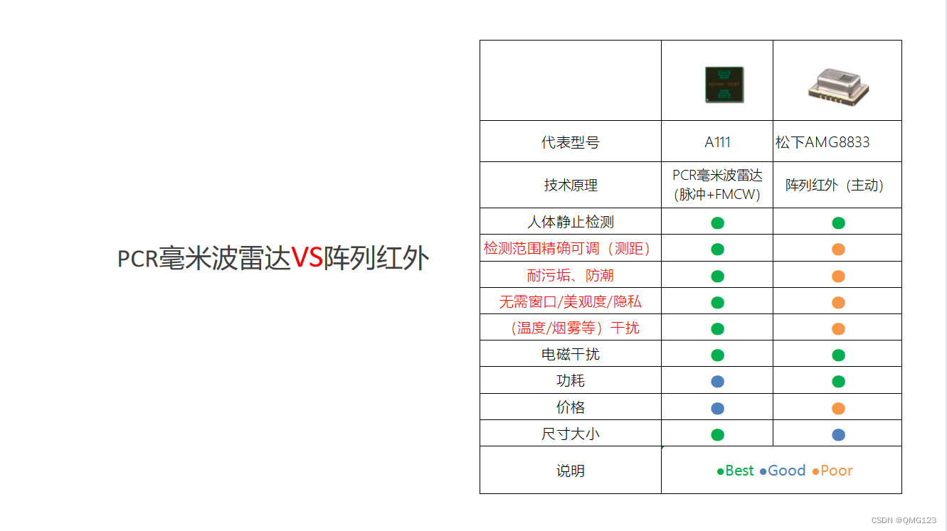 acconeer 60G PCR雷达应用于智慧公厕案例分享-CSDN博客