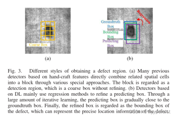An End-to-End Steel Surface Defect Detection Approach via Fusing Multiple Hierarchical Features ...