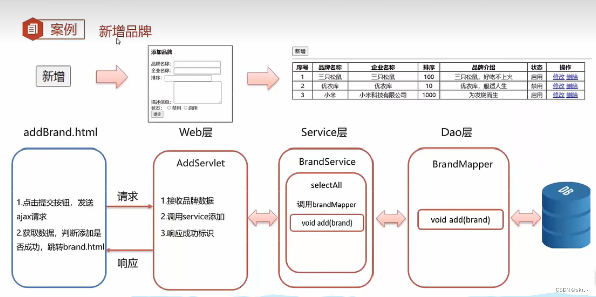 Ajax Csdn博客 