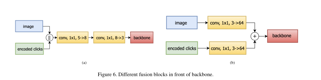 EdgeFlow(ICCV2021) 论文阅读笔记（理论篇）_coarse net-CSDN博客