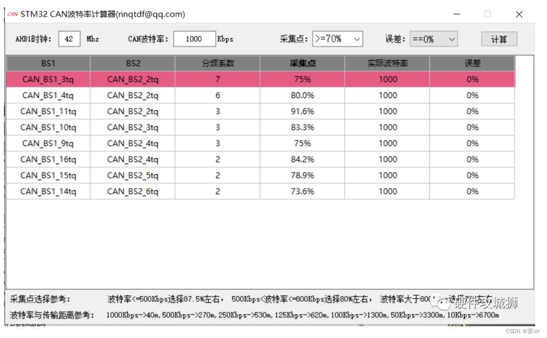 STM32F407 CAN Controller介绍（二）_transmitfifopriority-CSDN博客