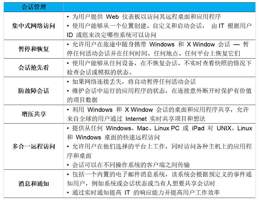 OpenText Exceed TurboX 12介绍-CSDN博客