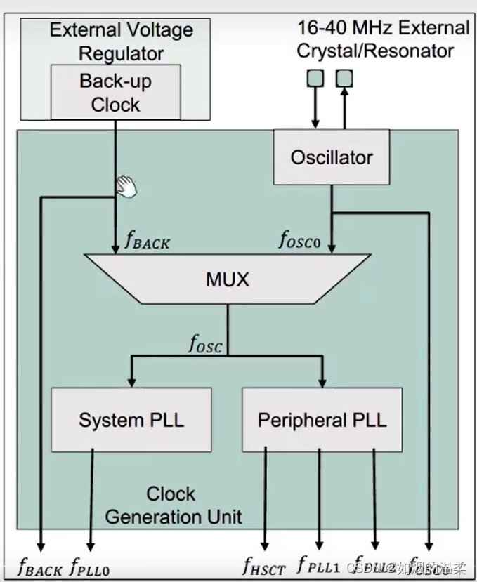 【英飞凌学习笔记】TC3XX培训-入门版--时钟系统_英飞凌入门-CSDN博客