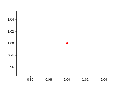 【我的Python可视化笔记-03】动图1：绘图中的Line2D以及动图_plt.line2d-CSDN博客